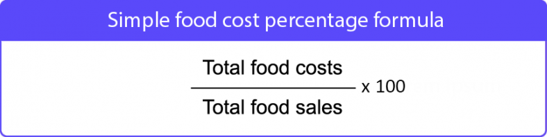 How to Calculate Food Cost Percentage - The Simple Way