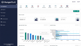 HungerRush POS Review (2025) - Pricing, Features, Pros & Cons